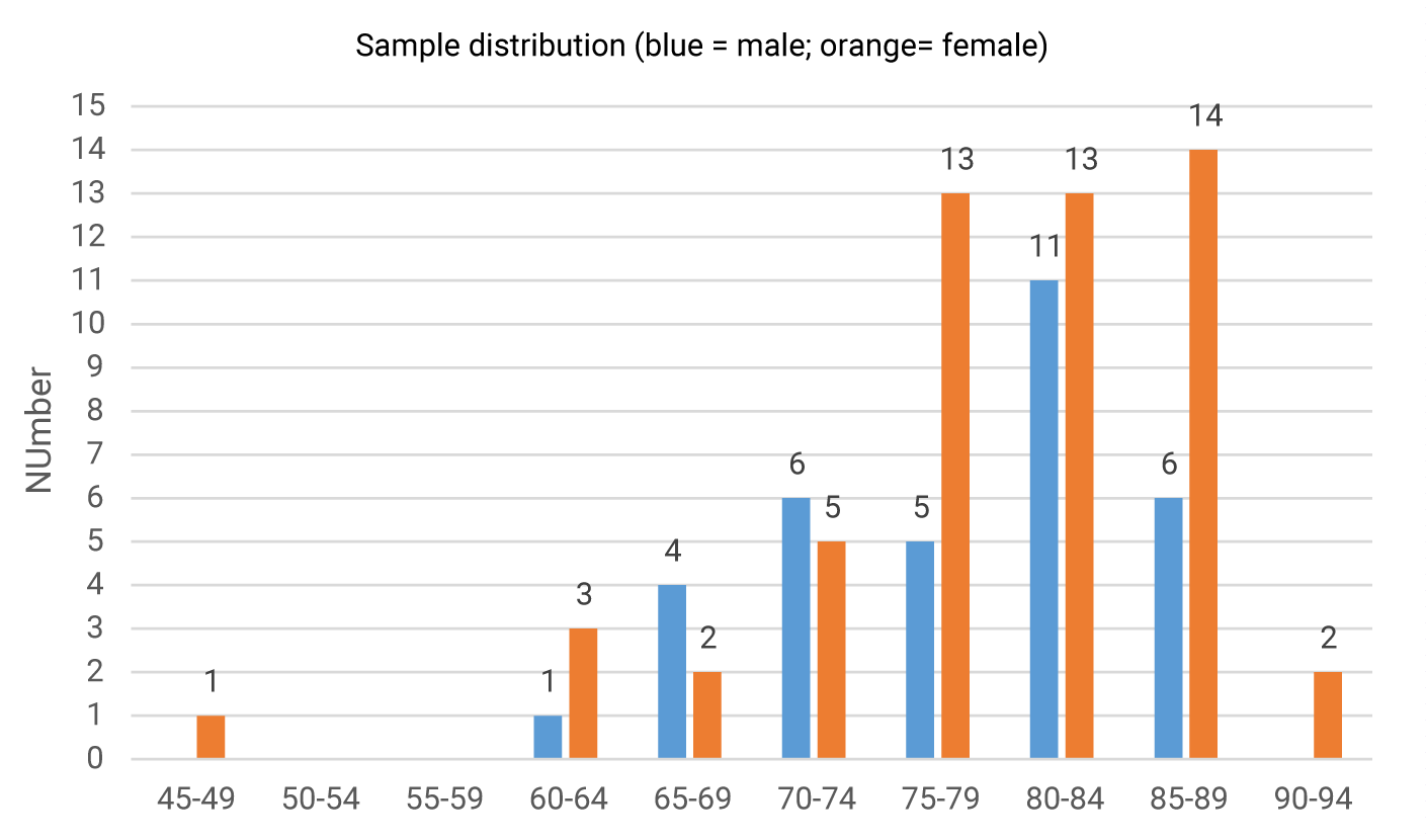TDI Analysis as Predictor of Positive Perugini Score in HFpEF Patients ...