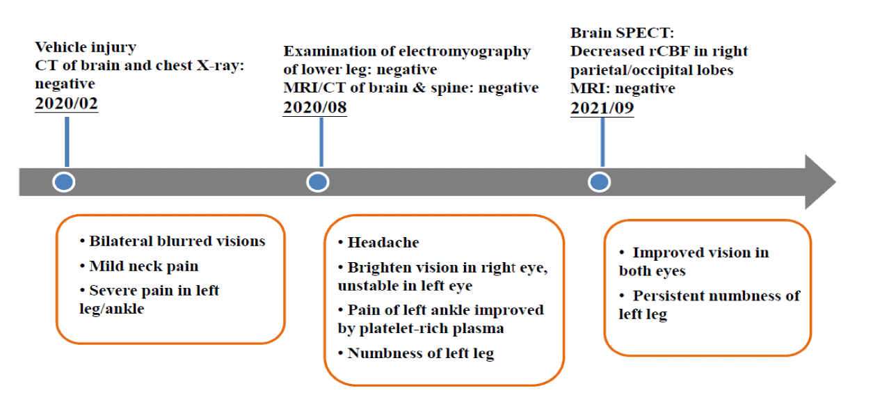 Numbness of the Left Leg Caused by Perfusional Deficit in Right ...